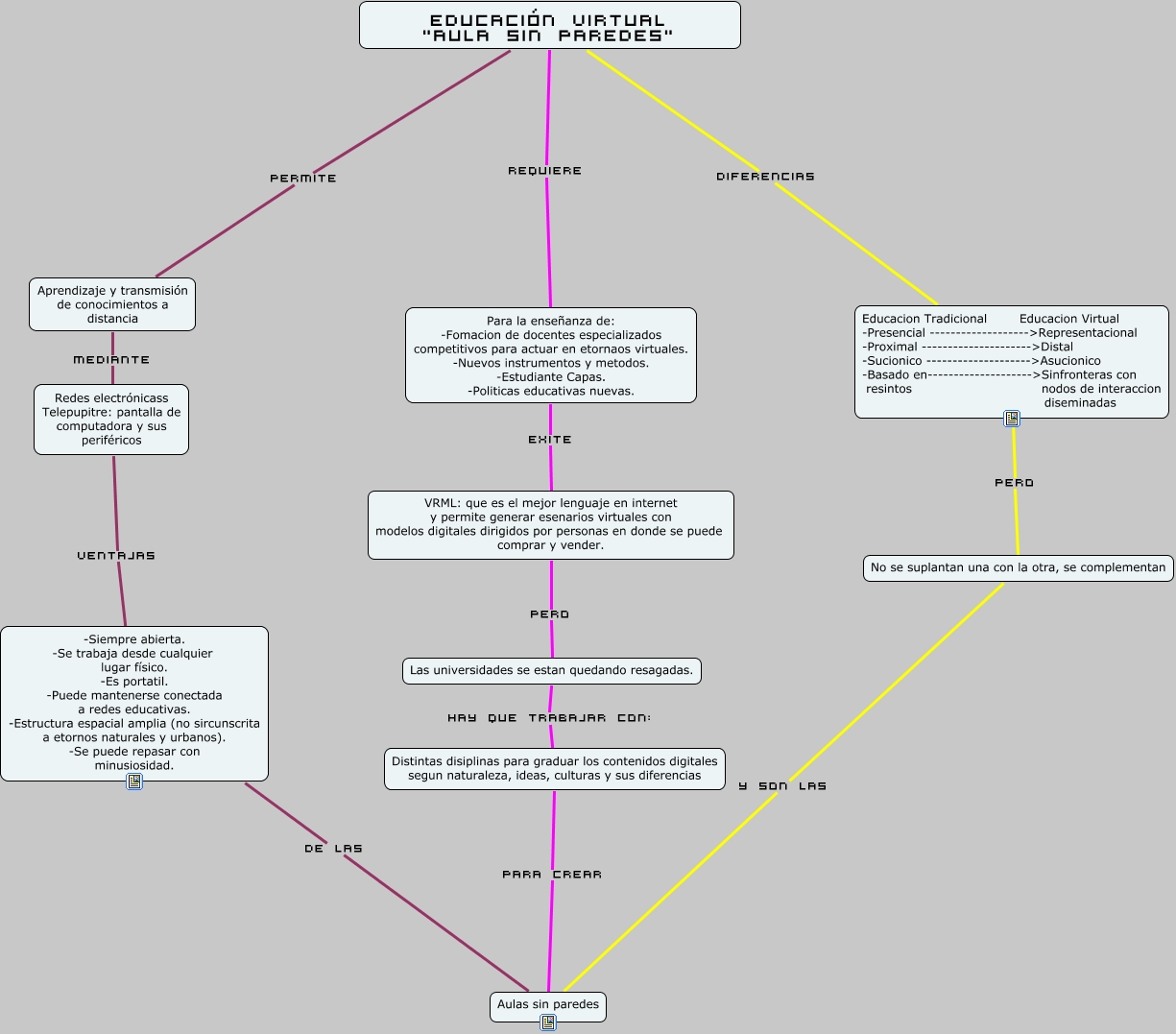 Educación Virtual Aula sin Paredes - ¿Qué son Aulas sin Paredes?.